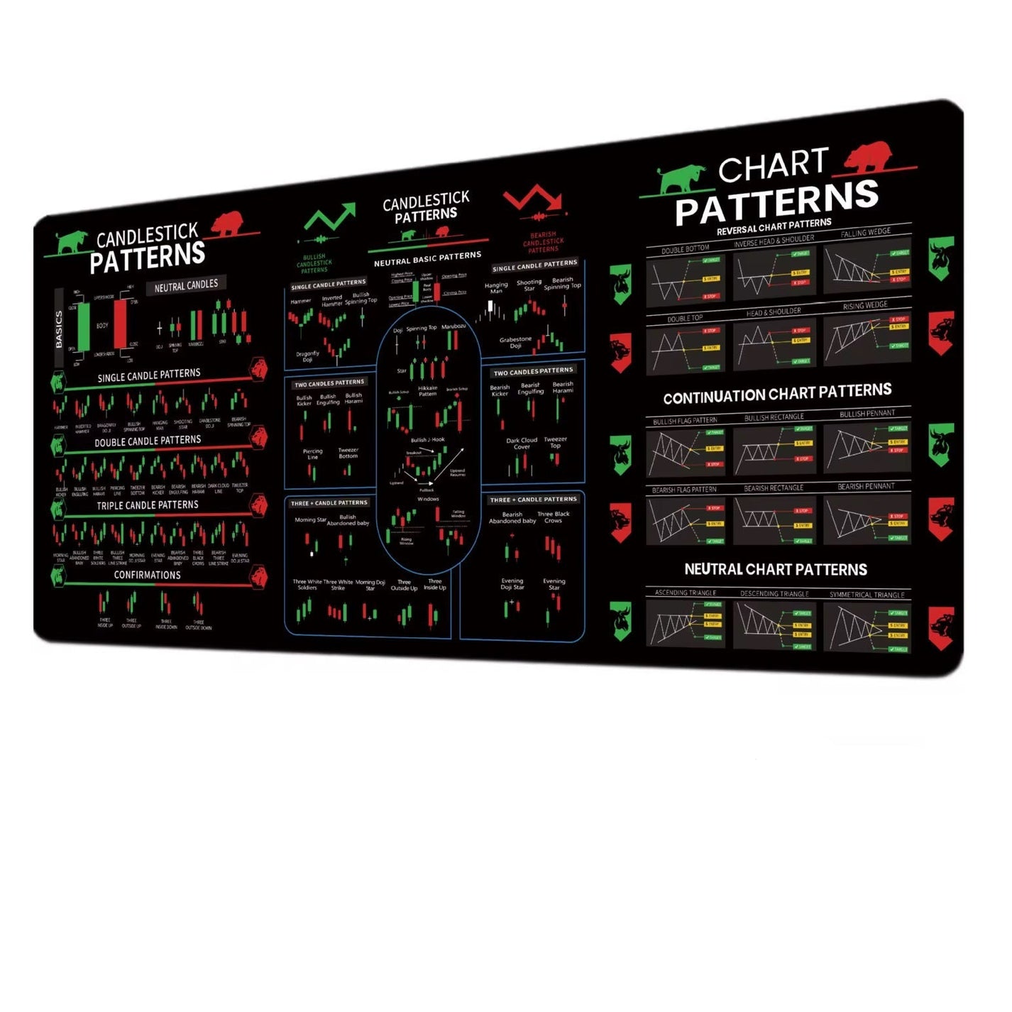 Chart Mouse Pad – Xniwave